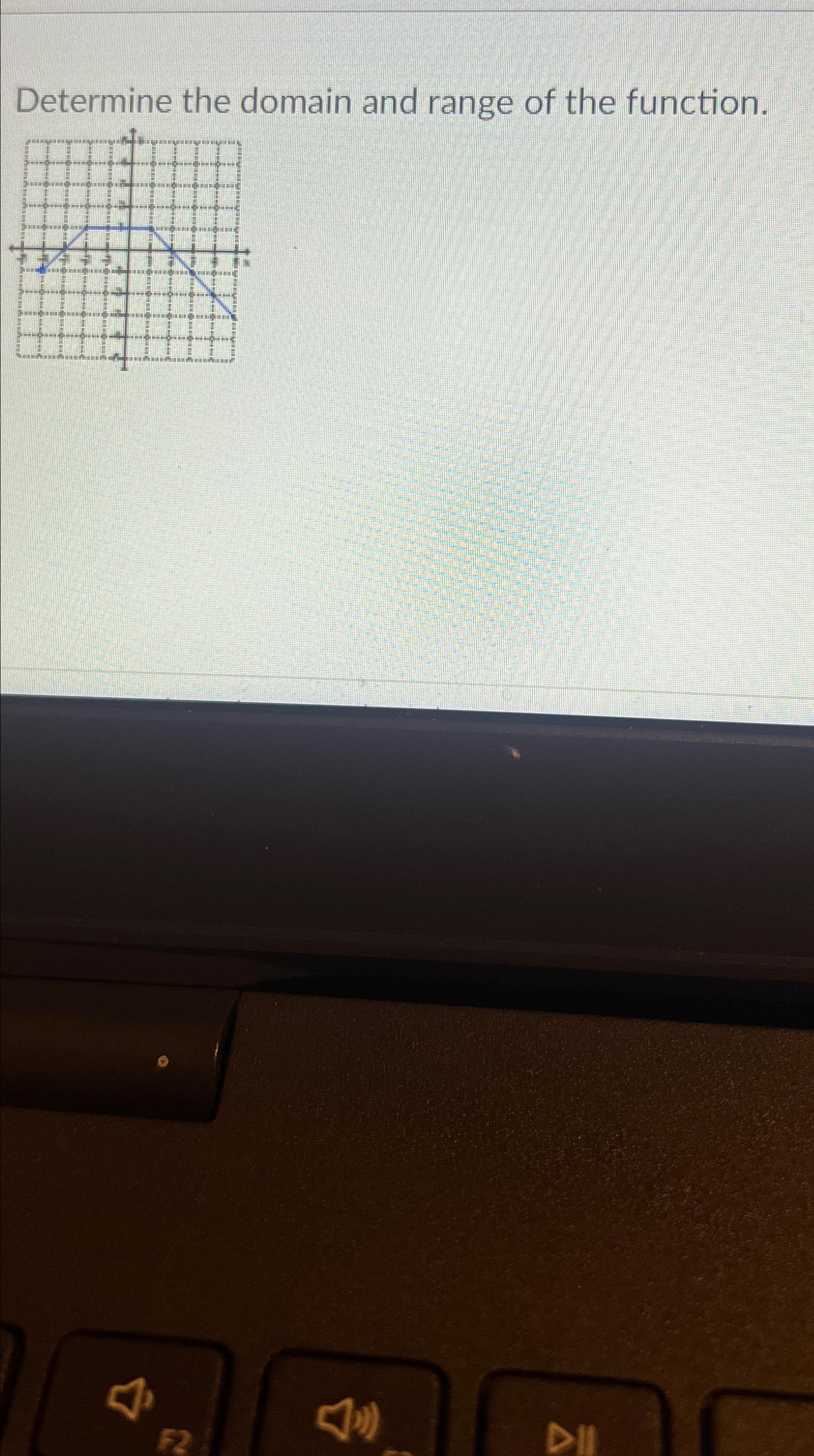 Solved Determine The Domain And Range Of The Function