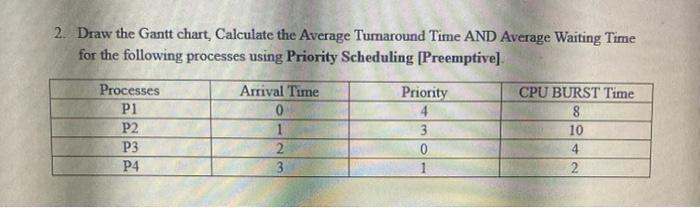 Solved 2. Draw the Gantt chart, Calculate the Average | Chegg.com