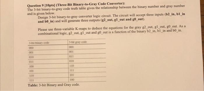 Solved Question 9 [10pts] (Three-Bit Binary-to-Gray Code | Chegg.com
