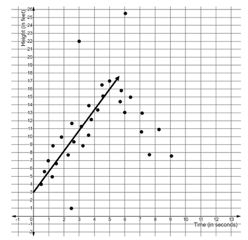 Solved The scatterplot on the left shows the relationship | Chegg.com