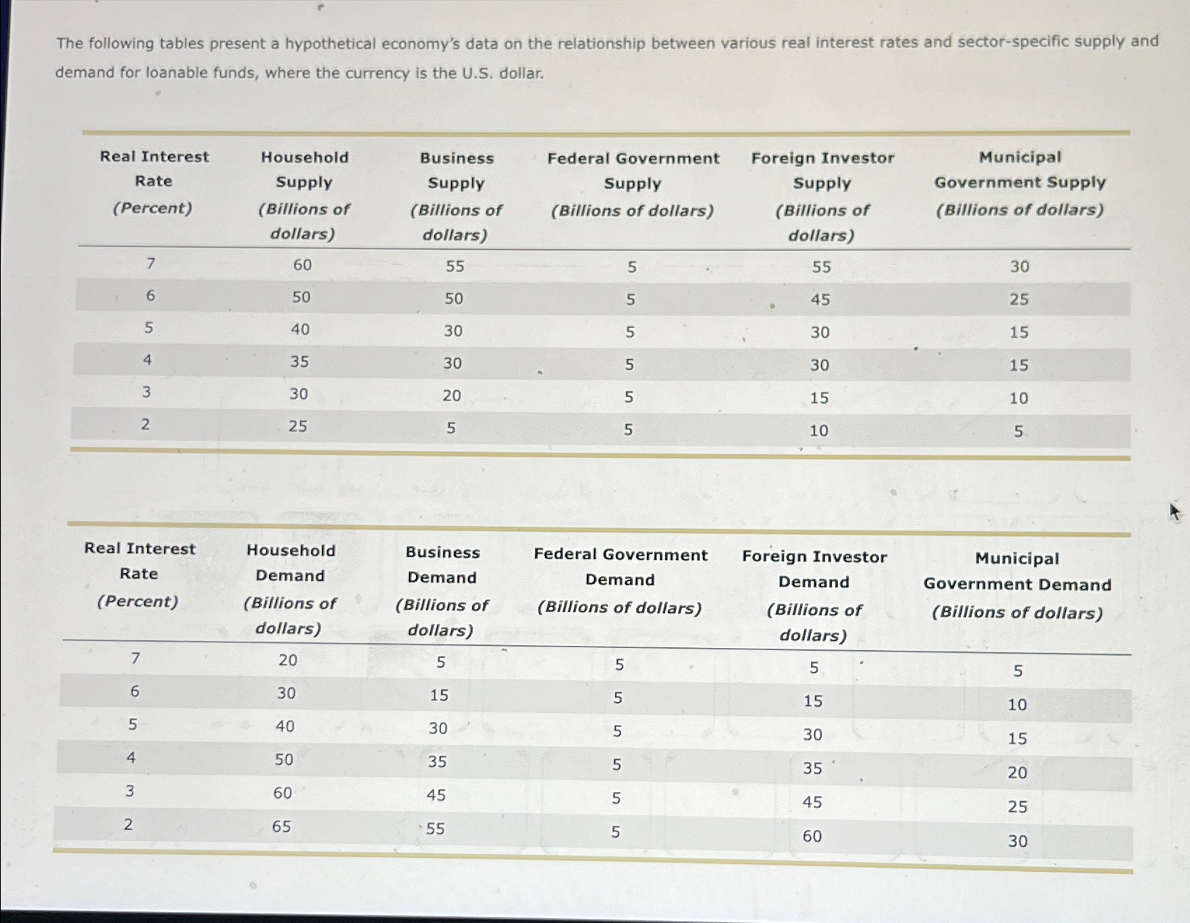 Solved The following tables present a hypothetical economy's | Chegg.com