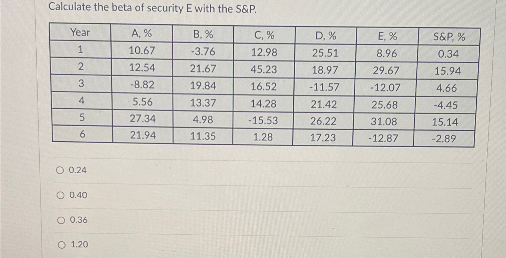 Solved Calculate the beta of security E ﻿with the | Chegg.com