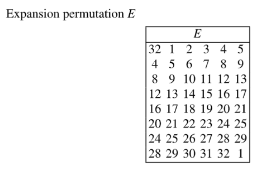 Solved Given the input bits | Chegg.com