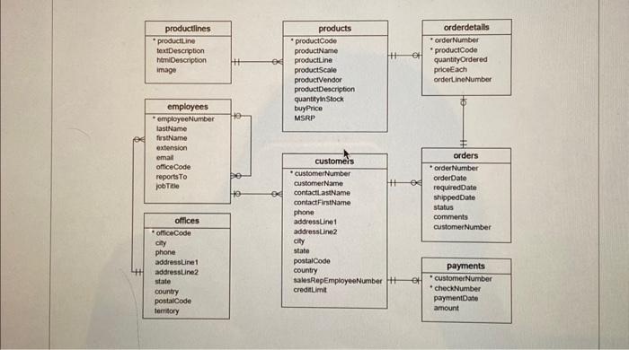 Solved Below is a database for a supplier that works with | Chegg.com