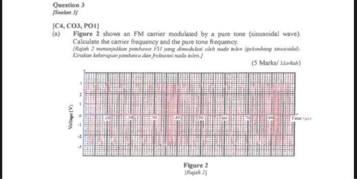 [C4,CO3,PO1] (a) Figure 2 shows an FM carrier | Chegg.com