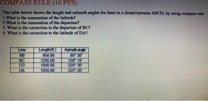 Solved COMPASS RULE (10 PTS) The table below shows the | Chegg.com