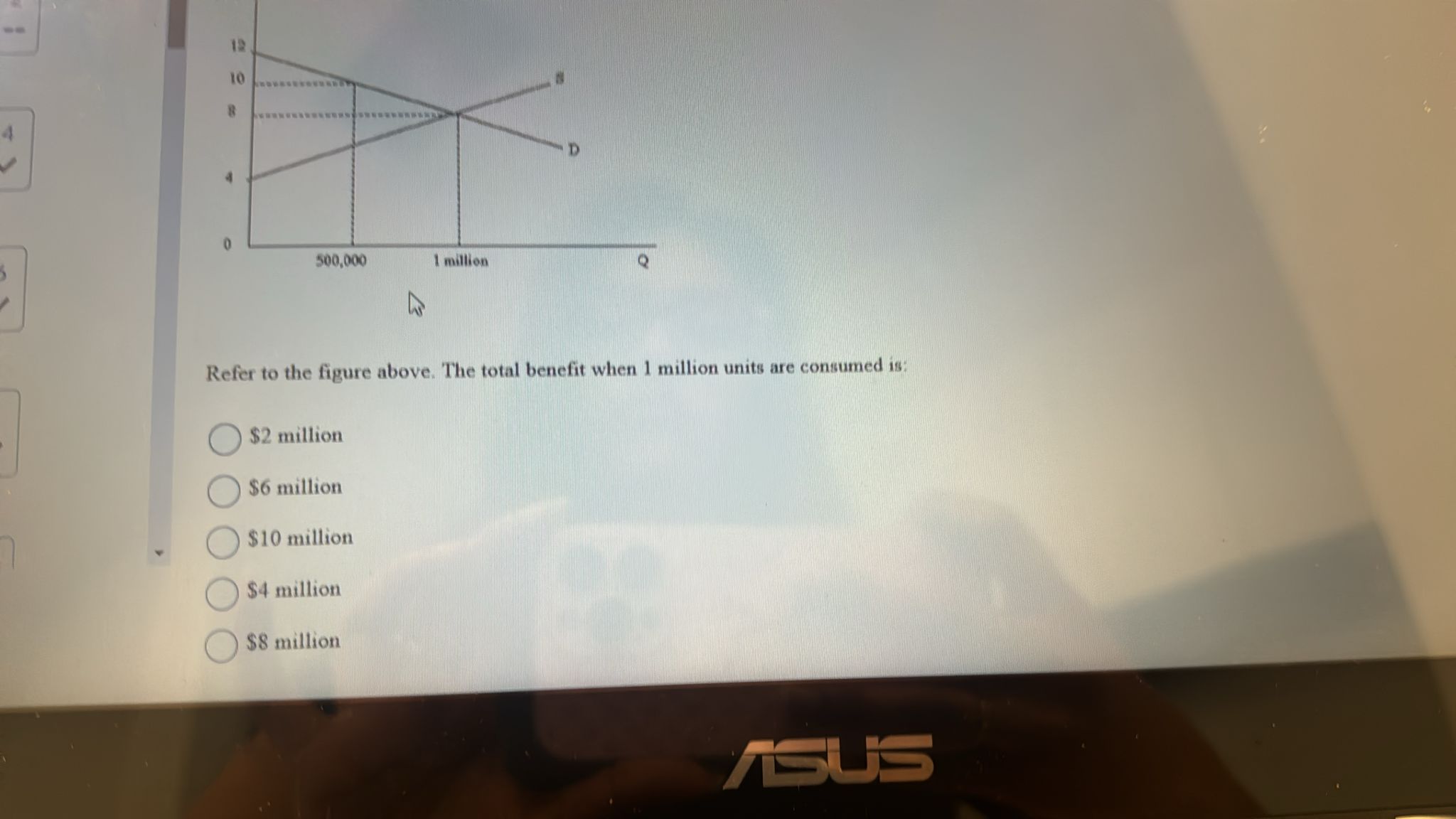 Solved Refer to the figure above. The total benefit when 1 | Chegg.com