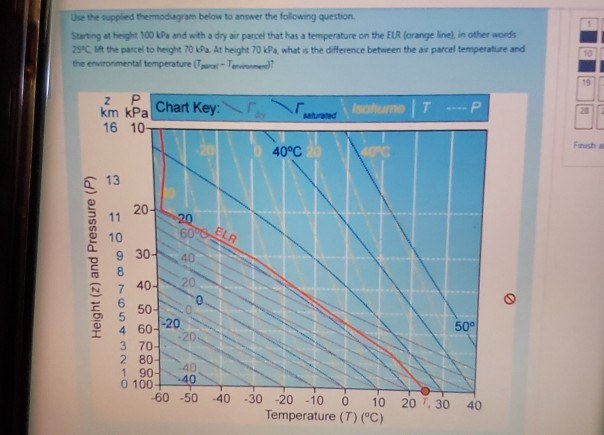 Solved Use the supplied thermogram below to answer the | Chegg.com