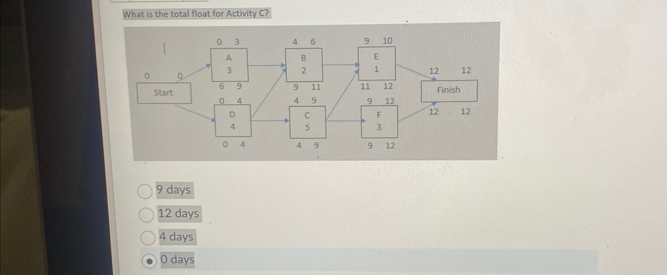 Solved What is the total float for Activity C? ﻿9 ﻿days12 | Chegg.com