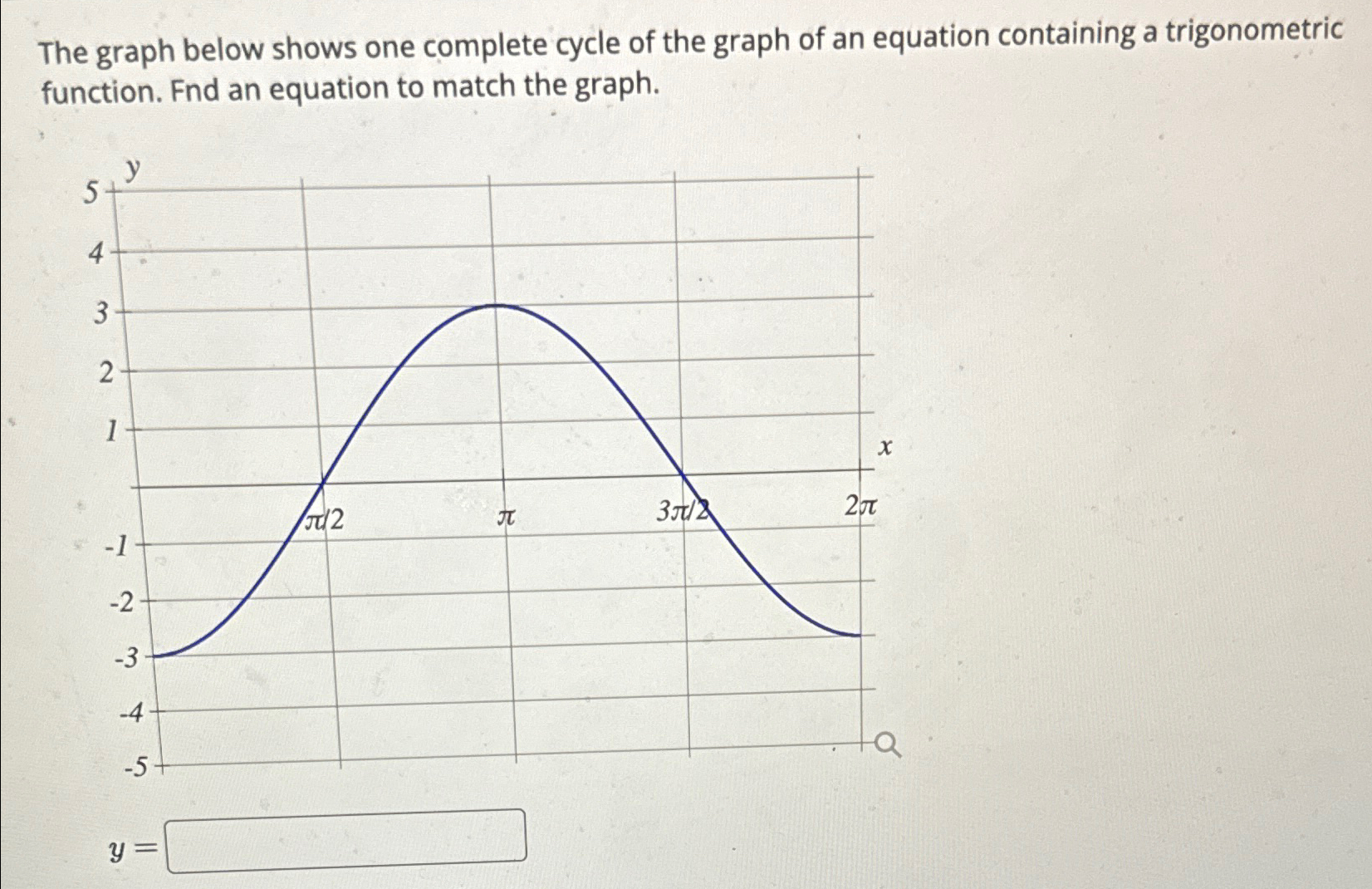 Solved The graph below shows one complete cycle of the graph | Chegg.com