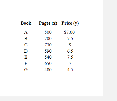 Solved \begin{tabular}{ccc} Book & Pages (x) & Price (y) \\ | Chegg.com