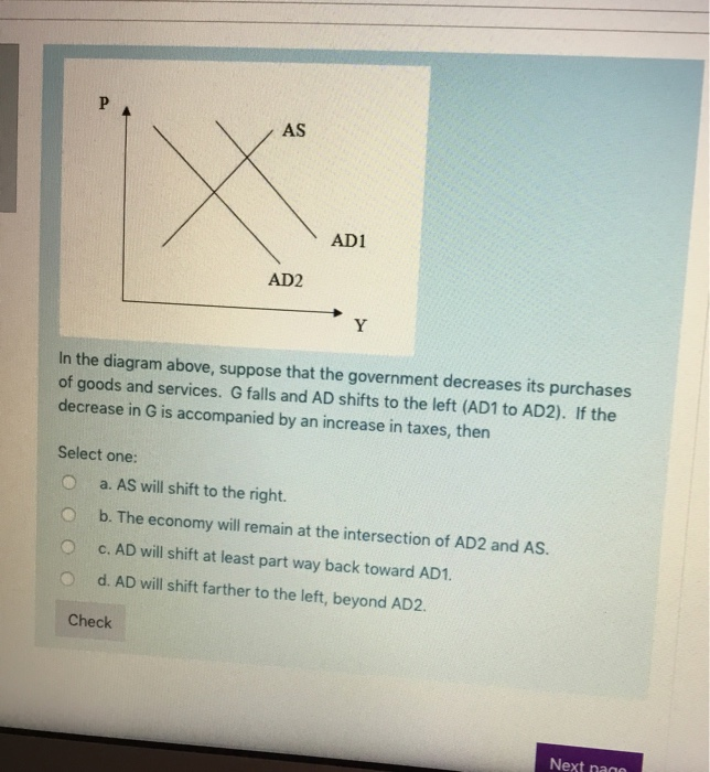 Solved AS AD1 AD2 In the diagram above, suppose that the | Chegg.com
