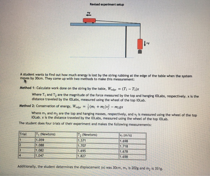 Solved Revised experiment setup 1 A student wants to find | Chegg.com