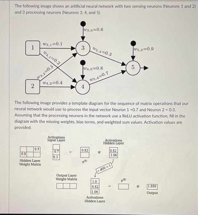 Solved The following image shows an artificial neural | Chegg.com