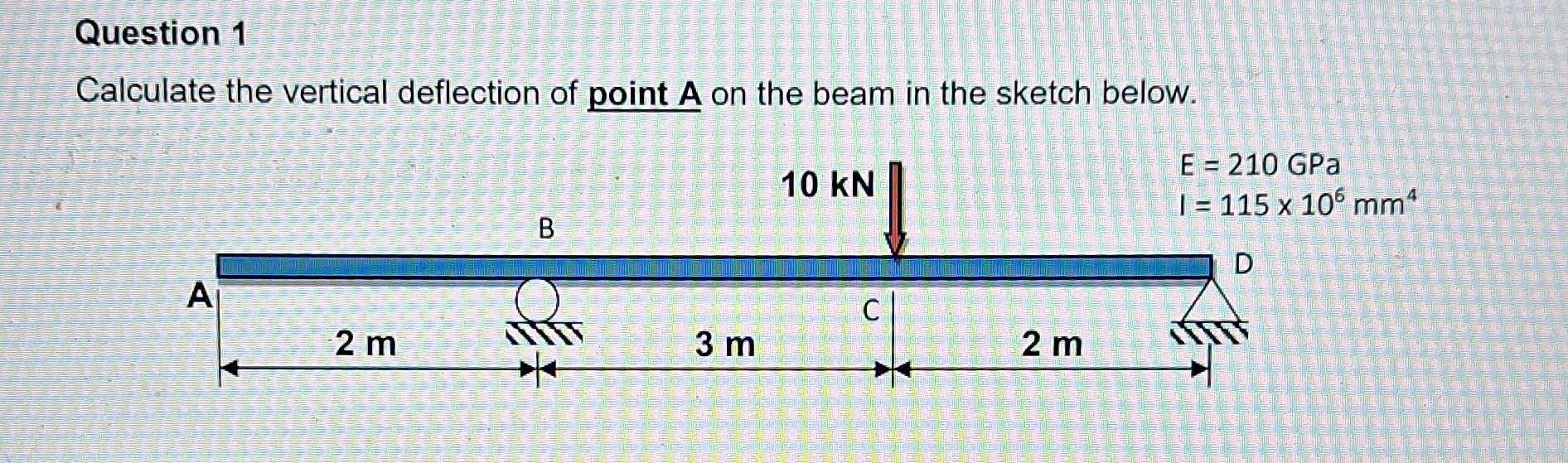 Solved Calculate the vertical deflection of point A on the | Chegg.com
