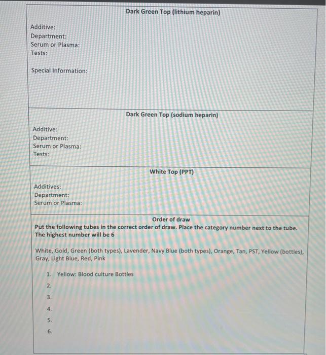 Solved List the additive in the tube, whether it gives you | Chegg.com