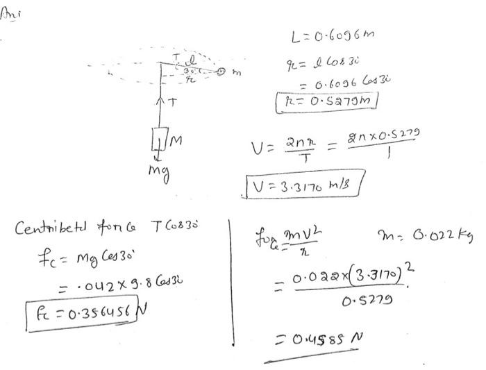 Solved what does the "3i" mean the formula r = cos3i ? and | Chegg.com