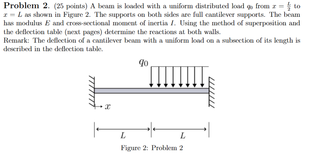 Solved Problem 2. (25 ﻿points) ﻿A beam is loaded with a | Chegg.com