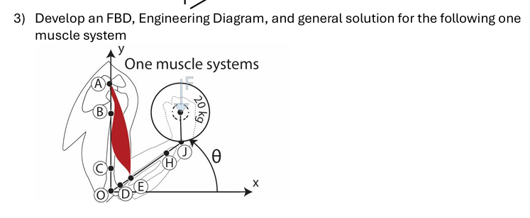 Solved Develop an FBD, ﻿Engineering Diagram, and general | Chegg.com