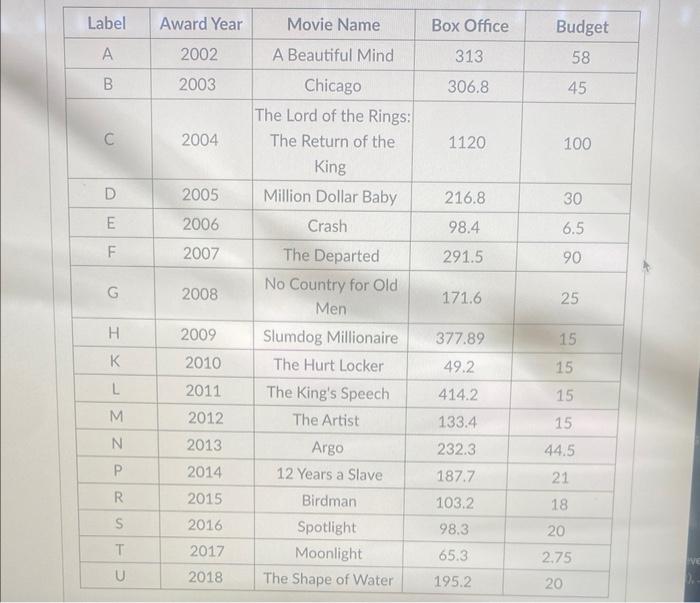 Solved Real World Question Does spending a lot of money | Chegg.com