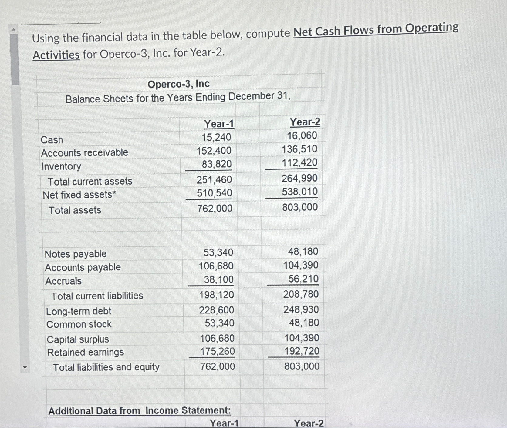 Using the financial data in the table below, compute | Chegg.com