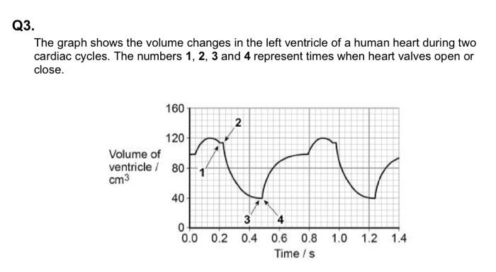 Solved 23. The graph shows the volume changes in the left | Chegg.com