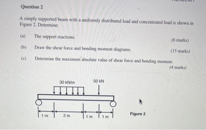 Solved A simply supported beam with a uniformly distributed | Chegg.com