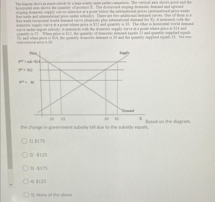 Solved The diagram shows an export subsidy by a large | Chegg.com