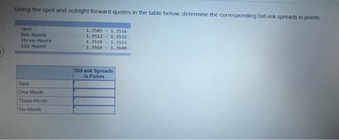 Solved Using the spot and outright forward quotes in the | Chegg.com