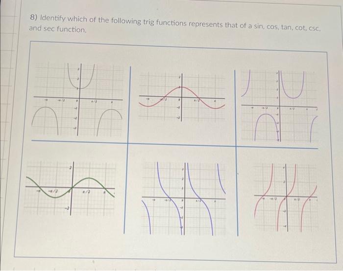 Solved 8) Identify which of the following trig functions | Chegg.com