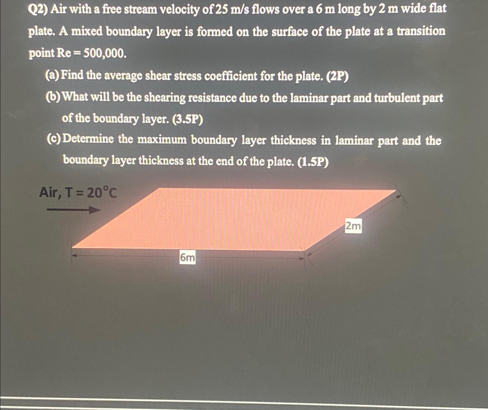Solved (2) ﻿Air with a free stream velocity of 25ms ﻿flows | Chegg.com