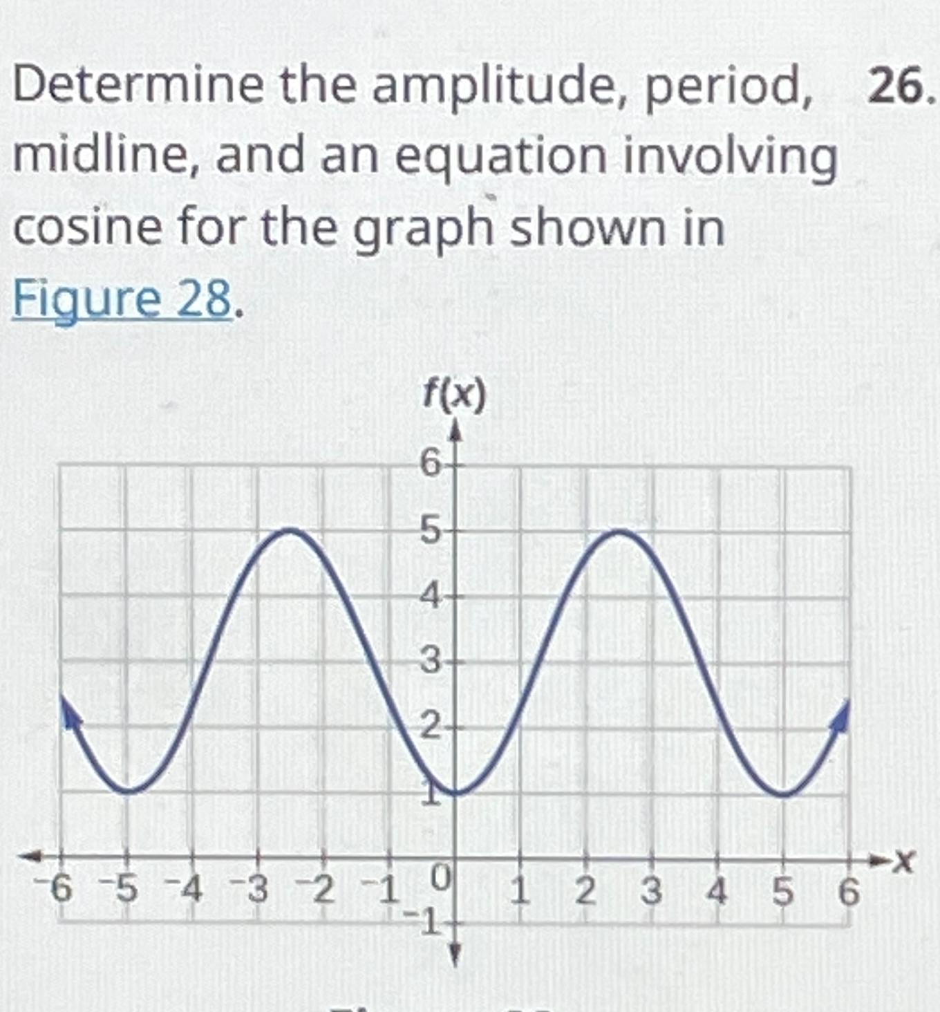 Solved Determine the amplitude, period, midline, and an | Chegg.com
