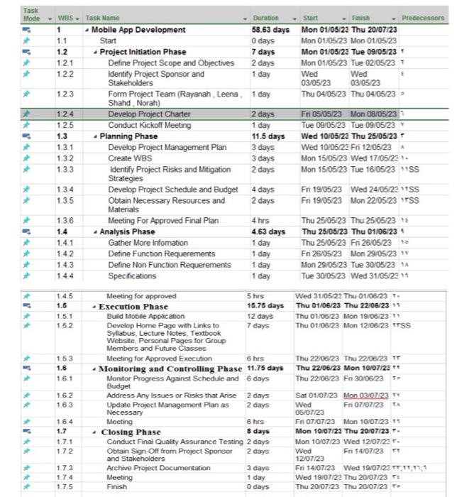 Solved Can you help me write a brief description of the | Chegg.com