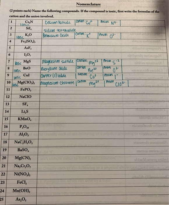 Solved 1 mion N3 3 | Anion 0² 5 Nomenclature (2 points each) | Chegg.com