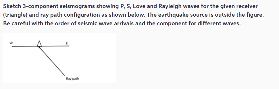 Solved Sketch 3-component seismograms showing P, ﻿S, ﻿Love | Chegg.com