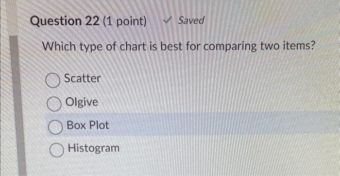 Solved Which type of chart is best for comparing two items? | Chegg.com