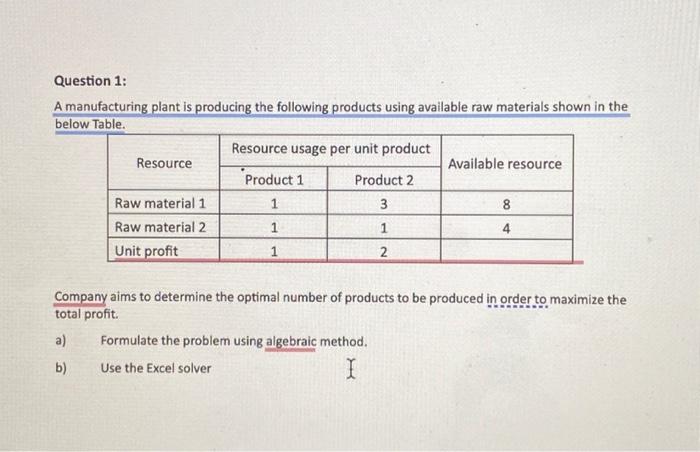 Solved A manufacturing plant is producing the following | Chegg.com
