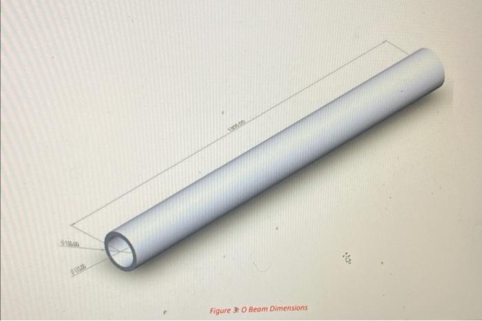 Solved Figure 3: O Beam | Chegg.com