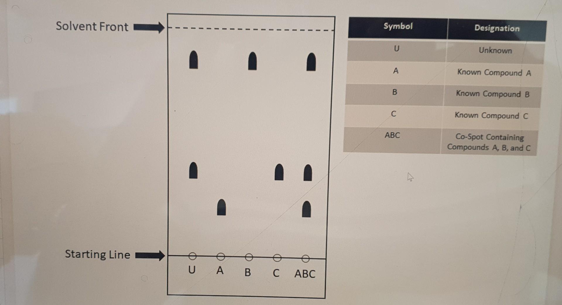 Solved Given the TLC (thin layer chromatography) plate below | Chegg.com