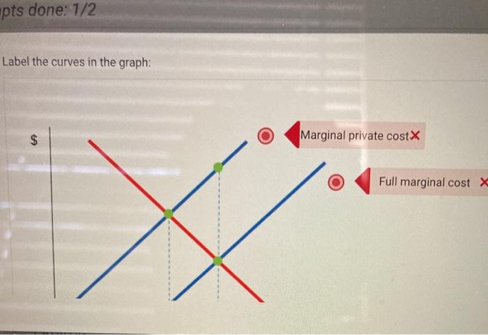 Solved pts done: 1/2 Label the curves in the graph: $ | Chegg.com