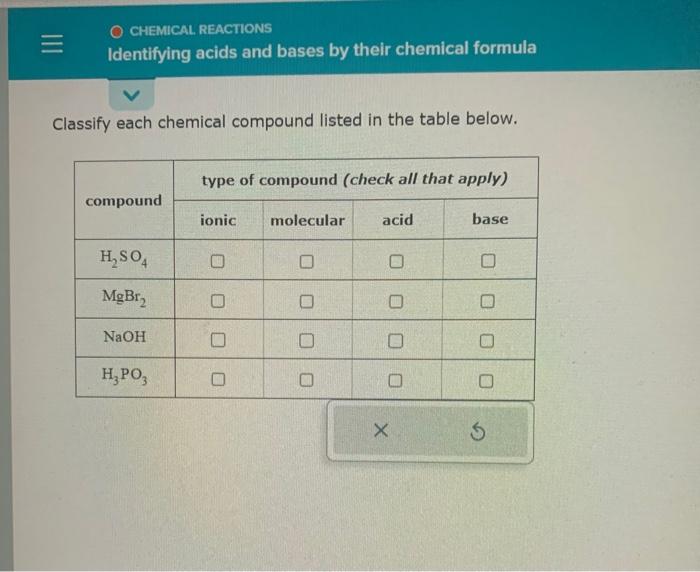 Solved Classify each chemical compound listed in the table | Chegg.com