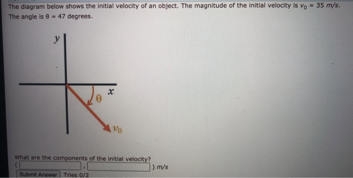 Solved The Diagram Below Shows The Initial Velocity Of An