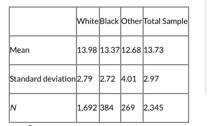 Solved Suppose that instead of 25 random samples of size 5, | Chegg.com