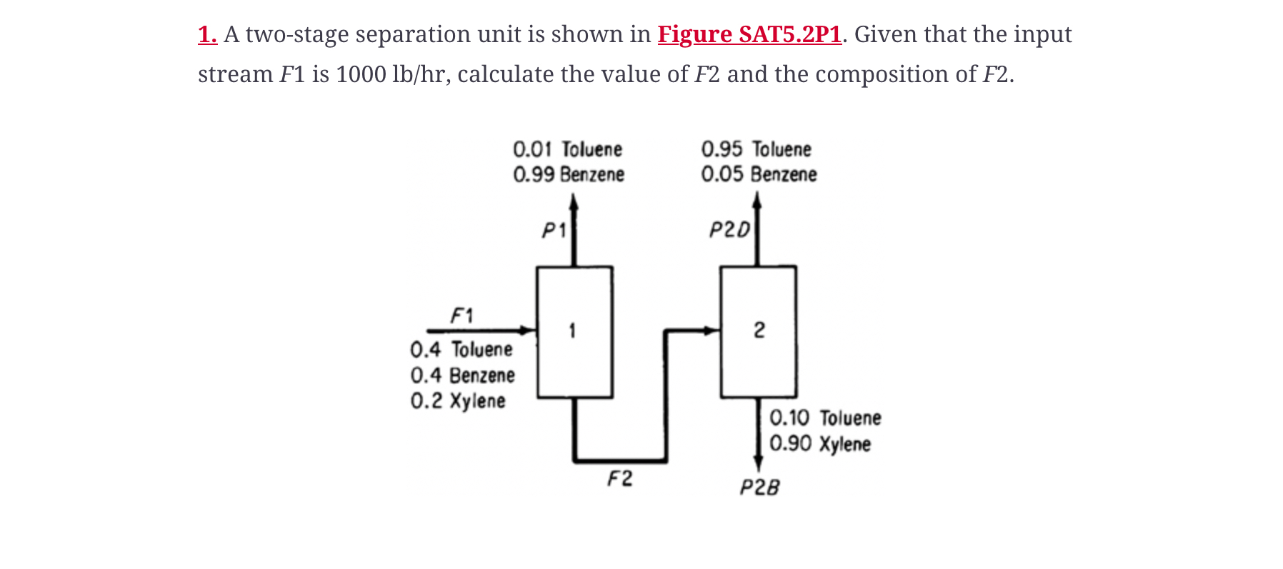 A two-stage separation unit is shown in Figure | Chegg.com