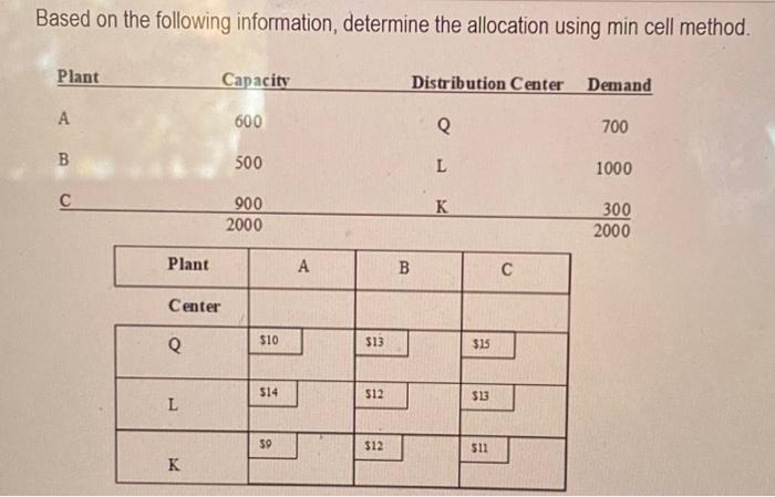 Solved Based on the following information, determine the | Chegg.com