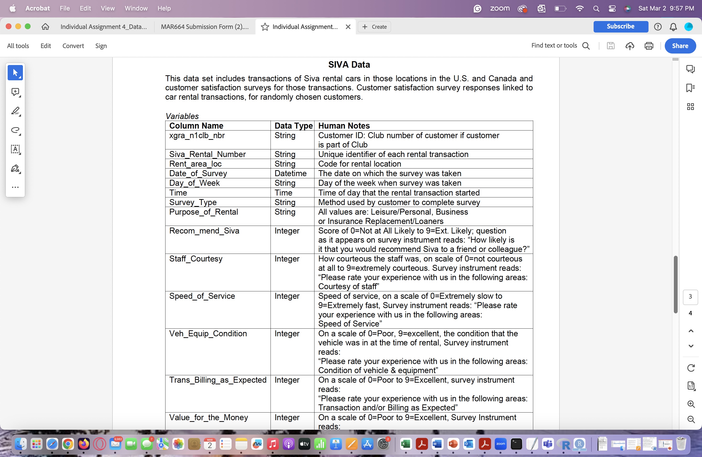 Solved Write R Code and Create FIVE Different subsets of | Chegg.com