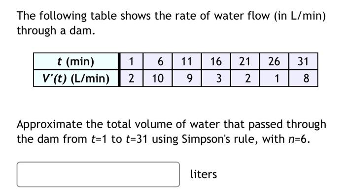 Solved The following table shows the rate of water flow (in | Chegg.com