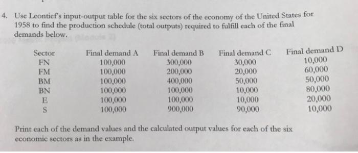 Solved 4. Use Leontief's input-output table for the six | Chegg.com