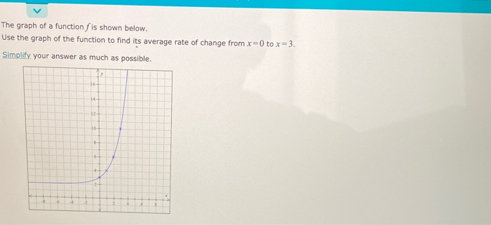 Solved The graph of a function f is shown below. Use the | Chegg.com