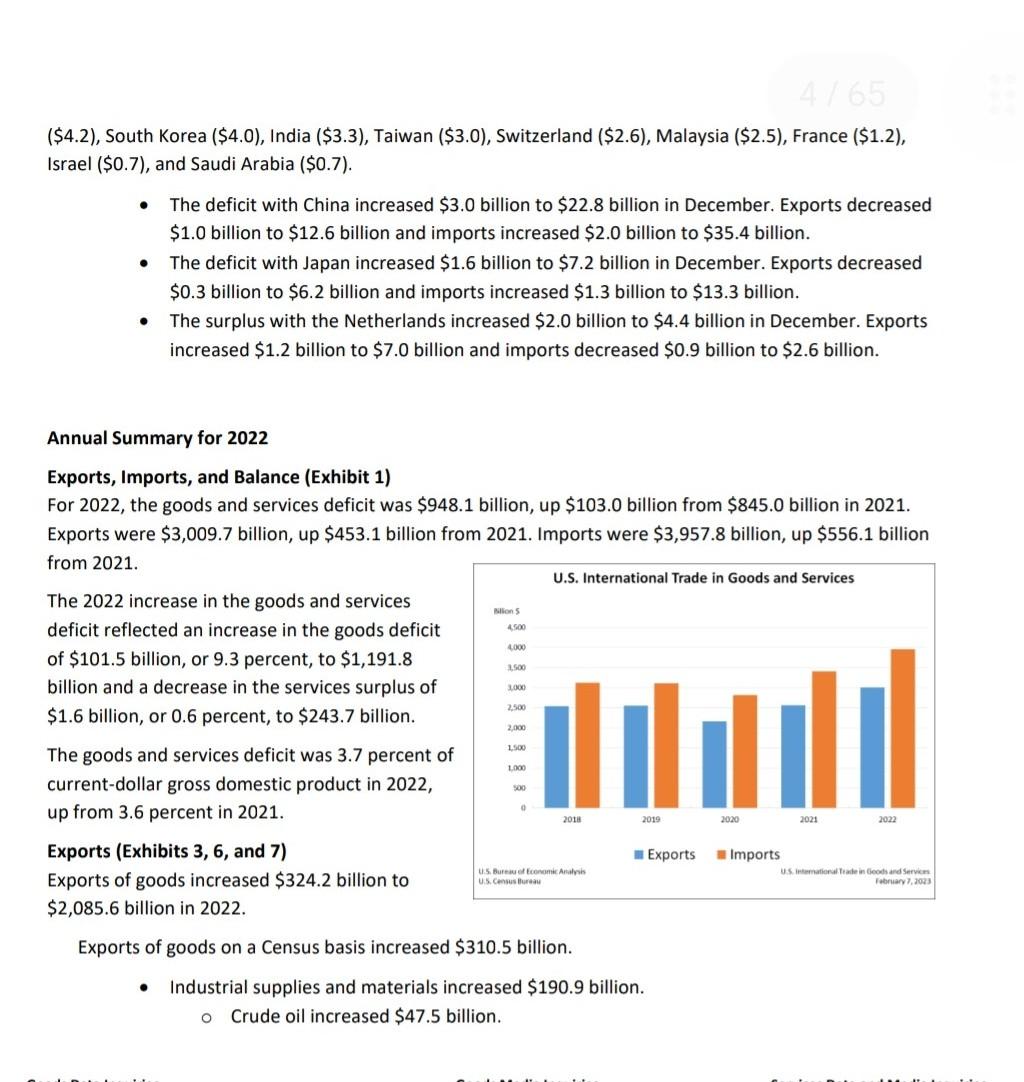 Year-over-year, the average goods and services | Chegg.com
